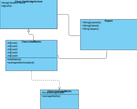 Sprint17.1 | Visual Paradigm User-Contributed Diagrams / Designs